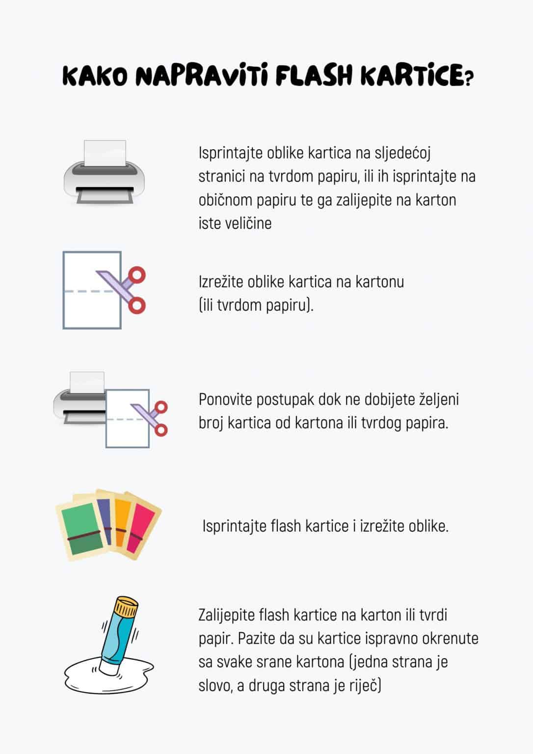 Trgovina – Flash kartice: Naučimo slova - Moderno roditeljstvo
